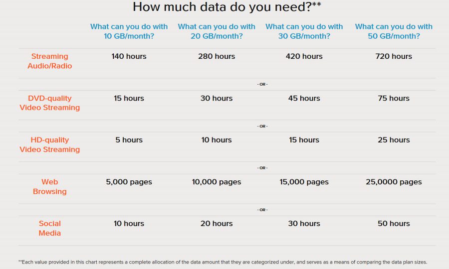 HughesNet - High Speed Satellite Internet - KTD Computers & Technology ...