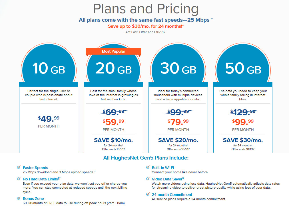 Hughesnet Plans